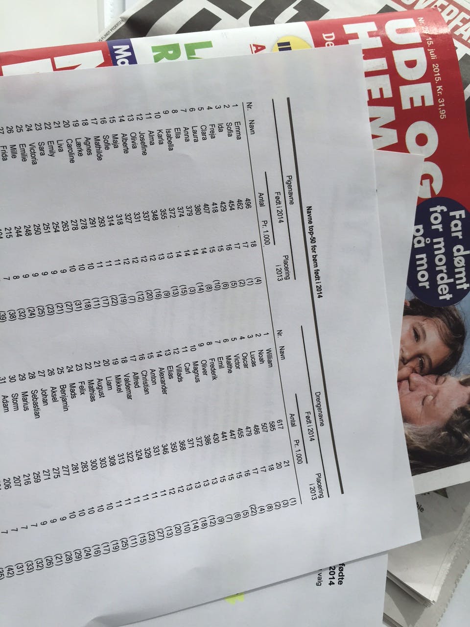 Emma og William er de mest populære | Ude og Hjemme